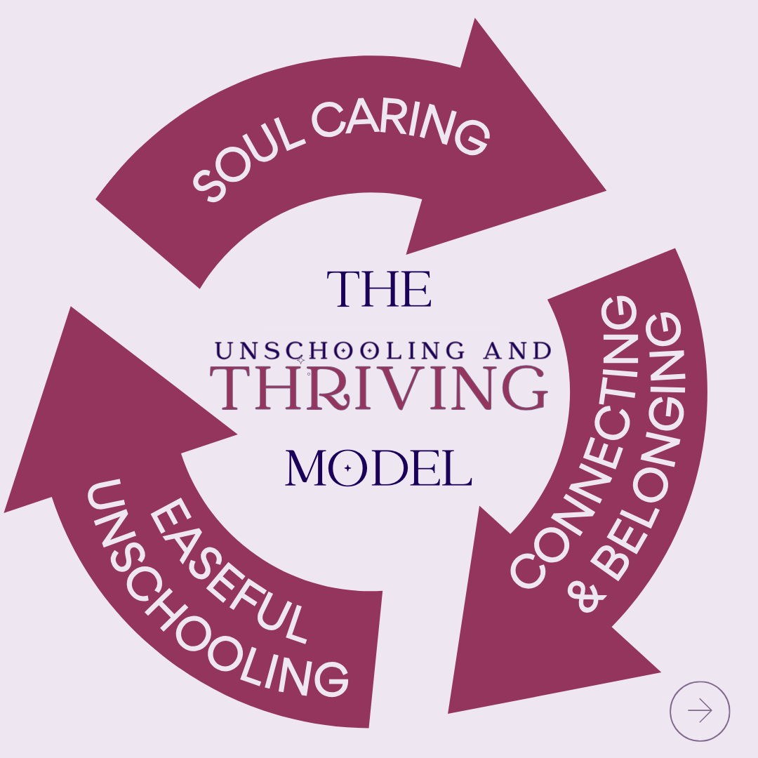 Unschooling and Thriving Model – Unschooling and Thriving